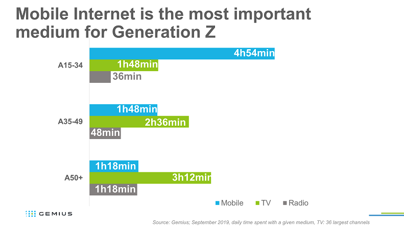 Generation Z - the modern Adsbusters?